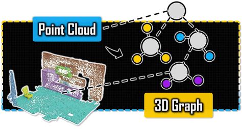 Towards Data Science On Linkedin 3d Clustering With Graph Theory The