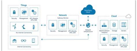TiỂu LuẬn Hệ Thống Iot