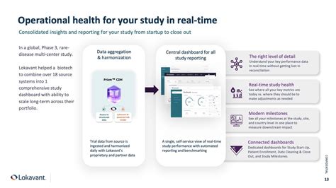 a primer on using ai ml and advanced analytics in clinical trials