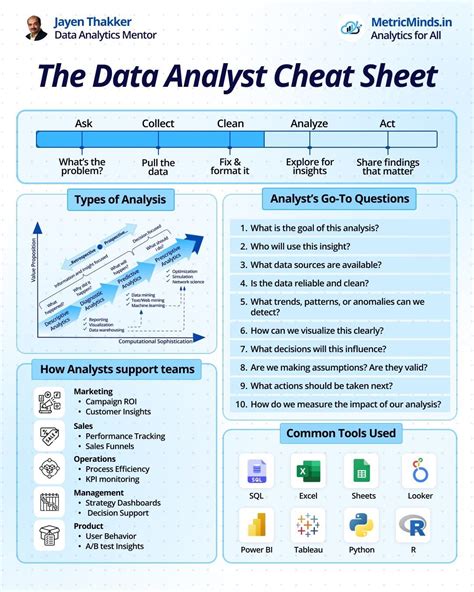 How To Handle Missing Values In Data Analysis Onyinye Alago Posted On