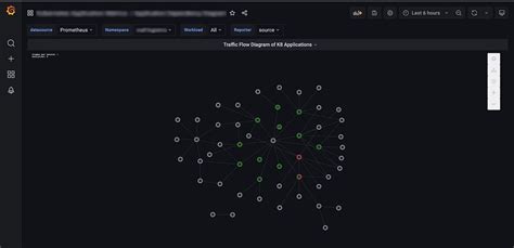 Traffic Flow Diagram For Applications Aided By Istio Service Mesh By