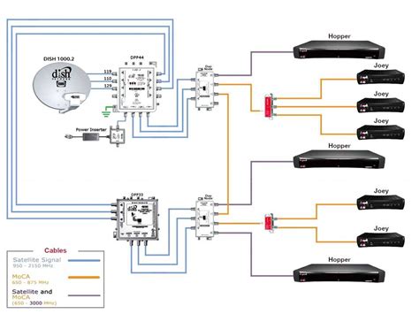 How To Install An Swm Wiring Diagram For Directv