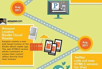 La historia de HTML5 Infografía Internet HTML5 DiseñoWeb Paperblog