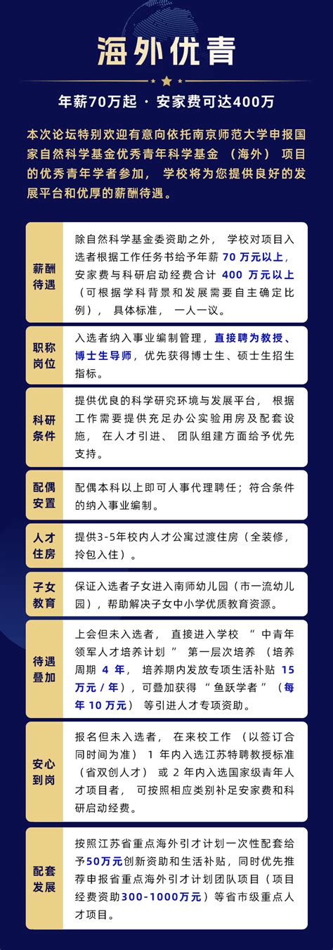 年薪 70万起，安家费可达400万！这所江苏知名“双一流”高校强势引才！