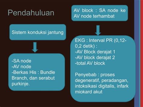 Total Av Block Pptx