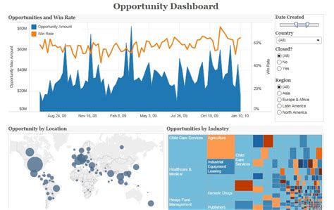 Tableau Placeholder Atiba Insights