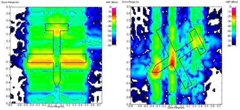 Radar Target Modelling Based On RCS Measurements ECE EEE Mini Projects