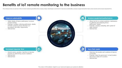 Optimization Of IoT Remote Monitoring Benefits Of IoT Remote Monitoring