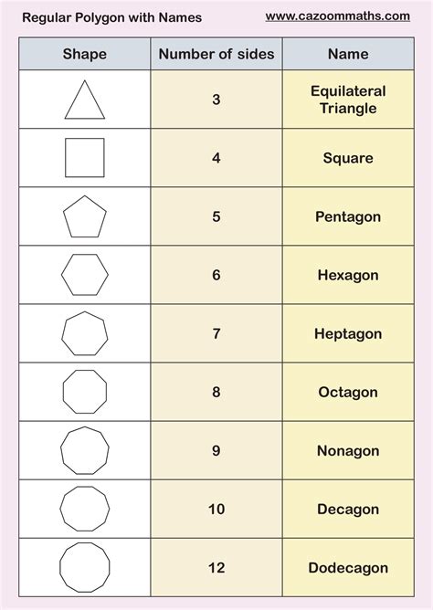 Regular Polygons With Names Free Teaching Resources