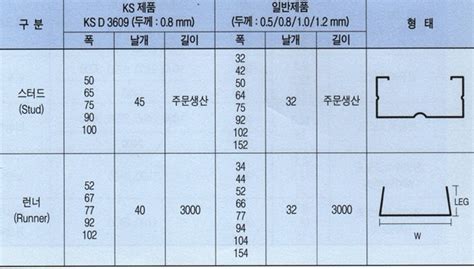 석고보드 기술자료 2회 네이버 블로그