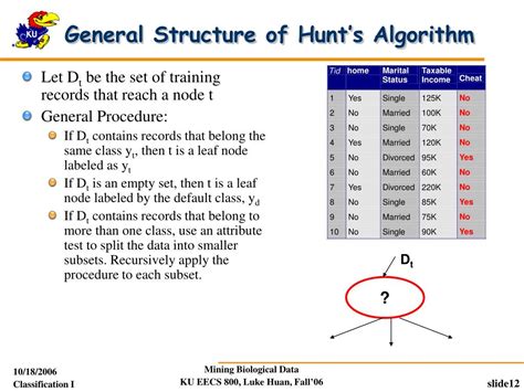 Ppt Eecs 800 Research Seminar Mining Biological Data Powerpoint
