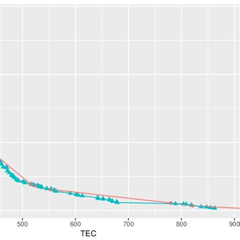 Pdf Bi Criteria Formulation For Green Scheduling With Unrelated Parallel Machines With
