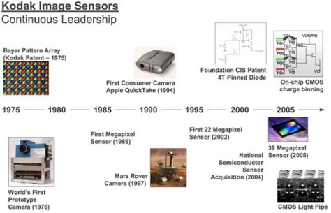 How Cmos Image Sensors Are Making Strides In Pixel Count And Size News