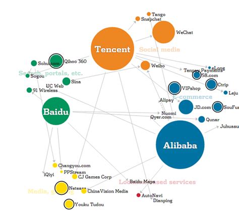 สามก๊ก 2017 Baidu Vs Alibaba Vs Tencent Finnomena