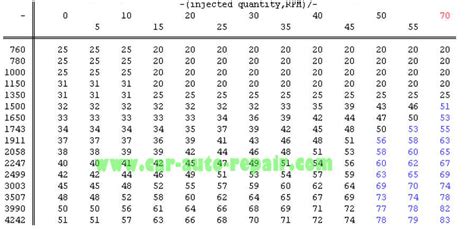 Ecm Titanium Tuning Guide Topiamzaer
