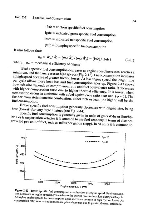 Engineering Fundamentals Of The Internal Combustion Engine
