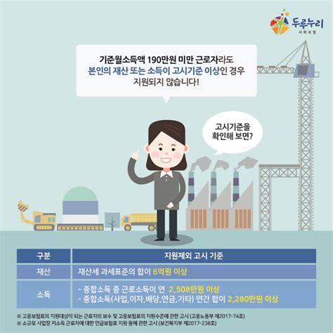 두루누리 사회보험 정보마당 새로운 소식 2018년 두루누리 사회보험 지원사업 고액자산 근로자 보험료 지원제외 안내