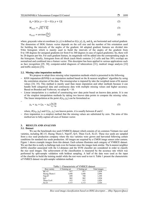 Rice Seed Image Classification Based On HOG Descriptor With Missing