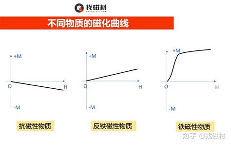 什么是磁矩？磁矩与磁通的关系 知乎