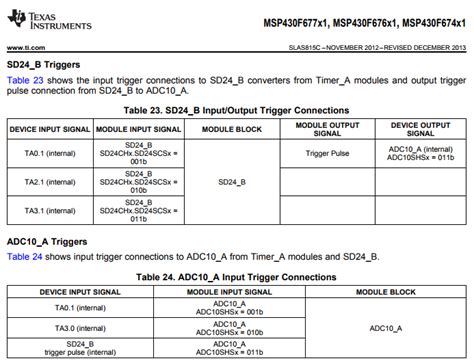 Msp430f67791a Adc10 Triggering From Sd24 Pulse Msp Low Power