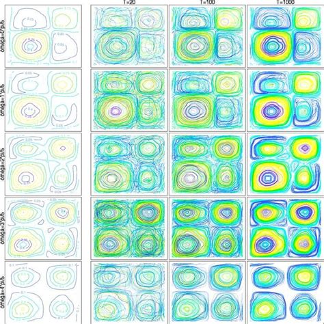 Contour Plots For The Amplitude Of The True And Estimated Spectral Download Scientific Diagram