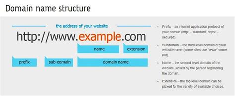 Daftar Dan Arti Ekstensi Nama Domain Terpopuler Untuk Custom Domain
