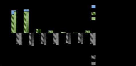 Detection Performance Of Fc Densenet And Mask R Cnn As A Function Of Download Scientific