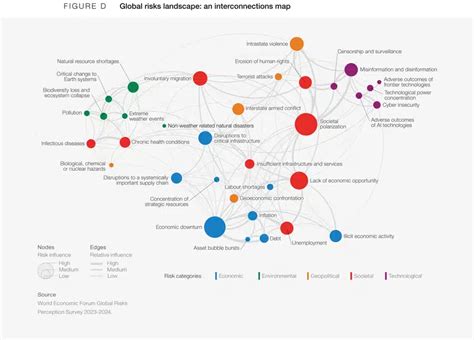 Global Risks Report 2024 Eine Welt Am Rande Des Abgrunds