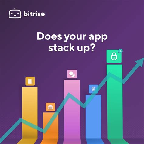 Bitrise On Linkedin Mobile Product Success In Shopping 2021 Report