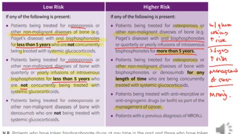 Clinical Management Of Mronj Flashcards Quizlet