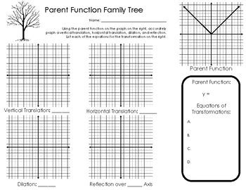 Parent Functions And Transformations Mini Project By Katelyn S Klassroom