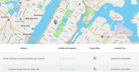 SIM Card Location Tracker Top 5 Reviewed CellTrackingApps