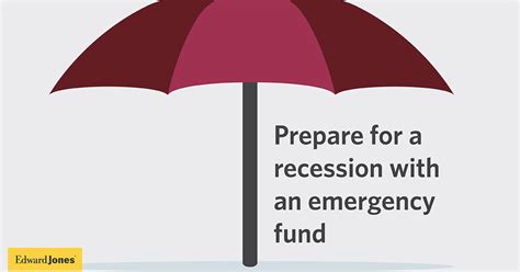 James Shellborn Cfp® Cim® Cepa® On Linkedin How To Prepare For A