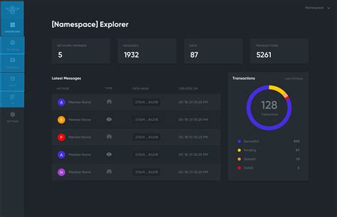 Explorer Dashboard Issue 7 Hyperledger Firefly Ui GitHub