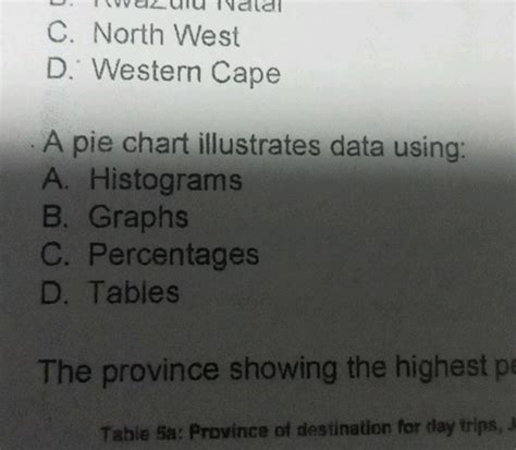 C North West D Western Cape A Pie Chart StudyX
