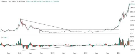 MOST PROFITABLE CRYPTO TRADING STRATEGY AssetOrbit