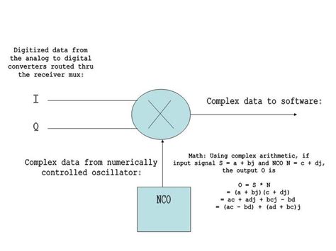USRP Diagrams Mux Usage