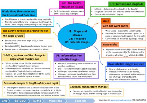 Grade 8 Geography Term 1 Spot On Summaries