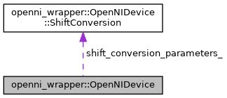 Point Cloud Library PCL Openni Wrapper OpenNIDevice Class Reference