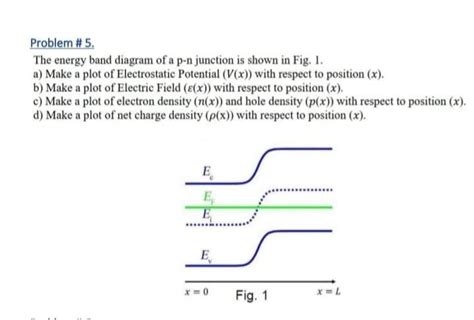 Solved Problem The Energy Band Diagram Of A P N Chegg