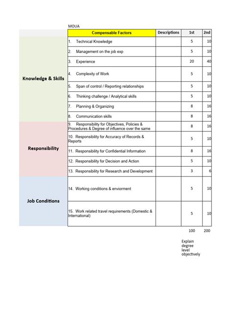 Point Factor Method Temp Pdf Expert Knowledge