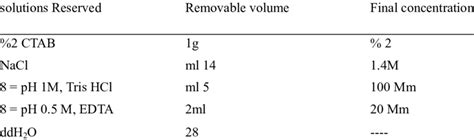 Sds Lysis Buffer Recipe For Dna Extraction Bryont Blog