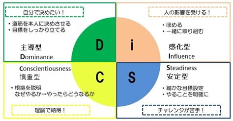 Disc