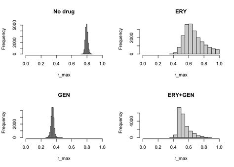 Eeid2024 Advanced Topics With Bayestpc