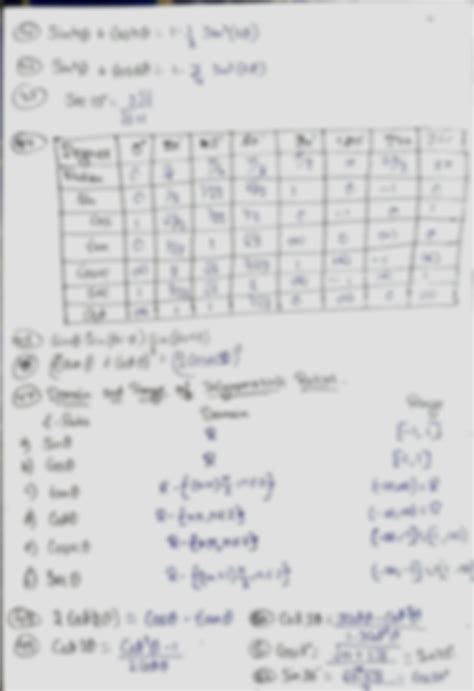 SOLUTION Trigonometry Important Formulas For Iit Jee Studypool