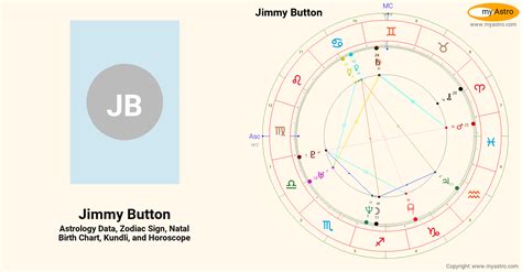 Jimmy Buttons Natal Birth Chart Kundli Horoscope Astrology Forecast Relationships