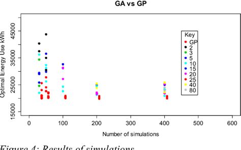 Figure 1 From A Comparison Between Gaussian Process Emulation And