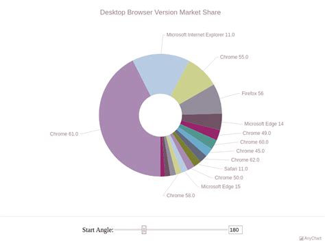 Pie Chart With Clever Labels With Light Provence Theme General Features