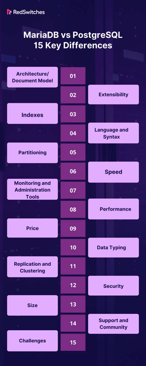 mariadb vs postgresql choosing the right database solution