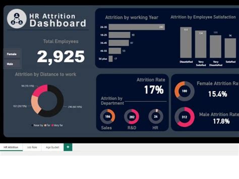 Any Hr Power Bi Dashboard To Track Employee From Hr Data Analyst Upwork